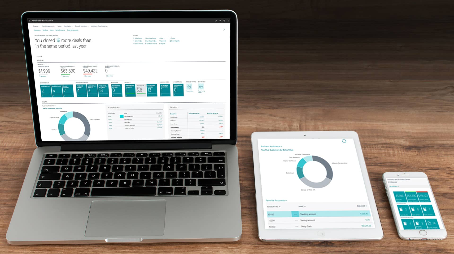 Dynamics 365: Nuevas funcionalidades para el segundo lanzamiento de ...