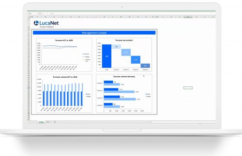 LucaNet | Software de gestión financiera | PKF Attest