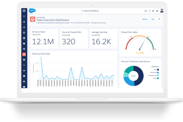 Salesforce | CRM #1 del mercado | Implantación
