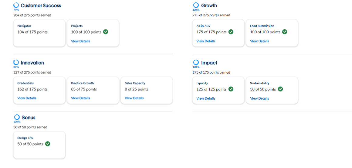 Alcanzamos el nivel Summit Partner en Salesforce | PKF Attest